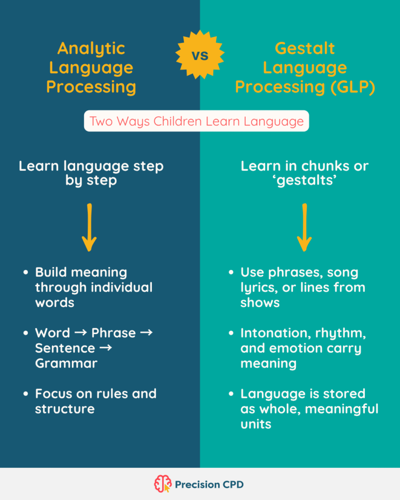 Leveraging Media for GLP Learners - Precision CPD